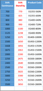 ENGGA Altenators – Genstream Engineering